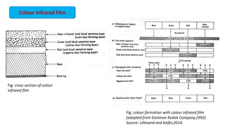 Aerial photographic film | PPT