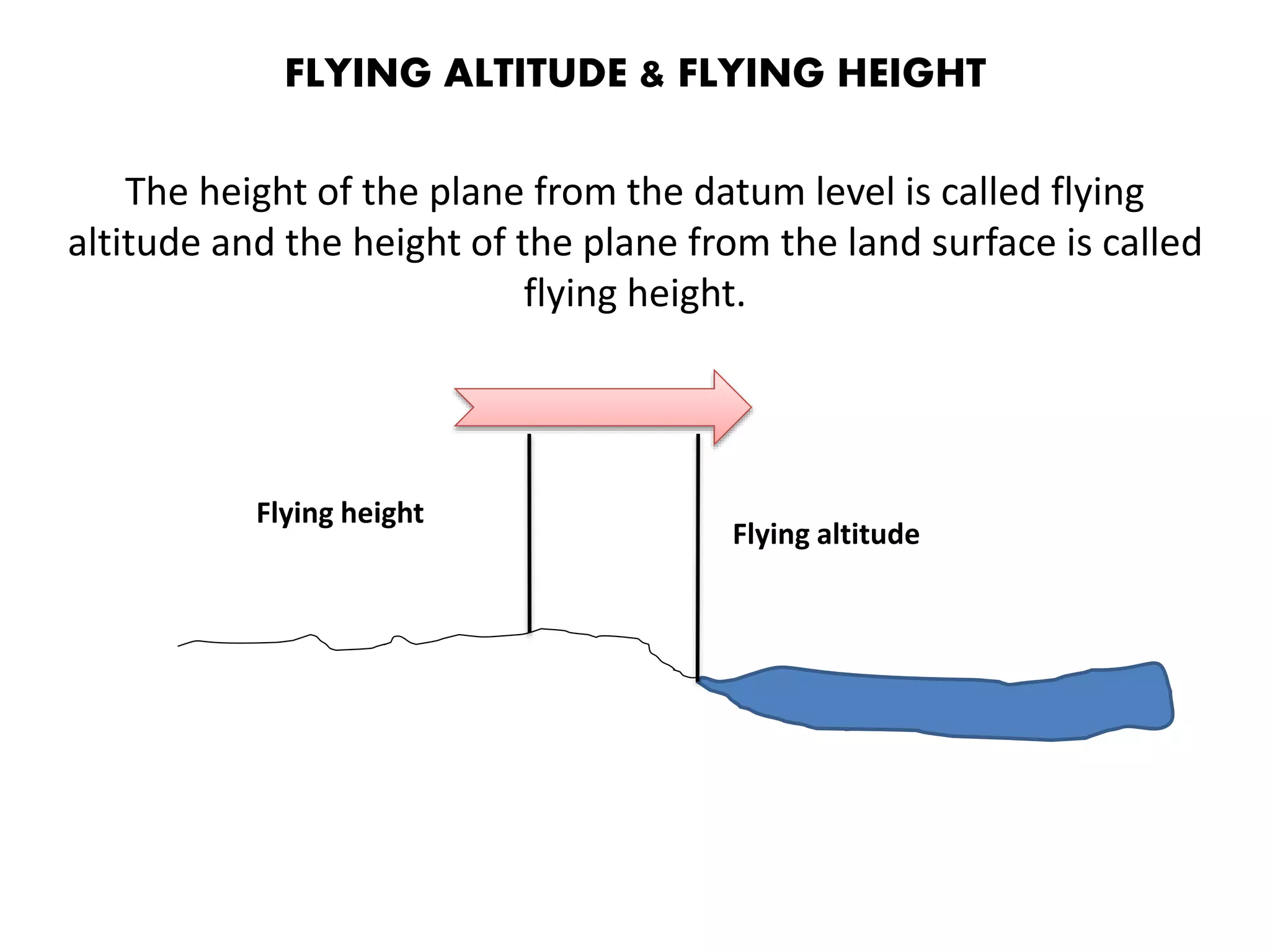Aerial photography- Concept and Terminologies | PPTX