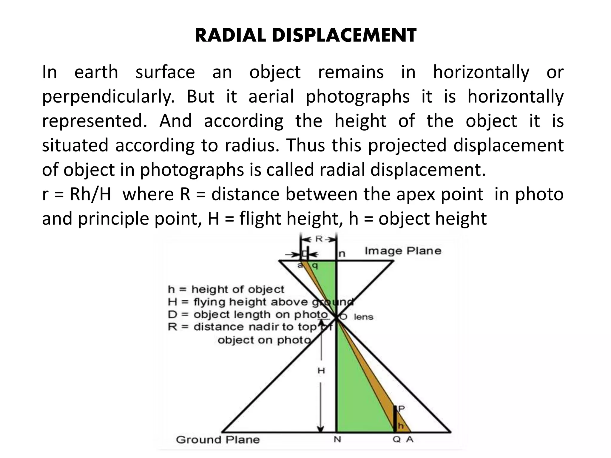 Aerial photography- Concept and Terminologies | PPTX