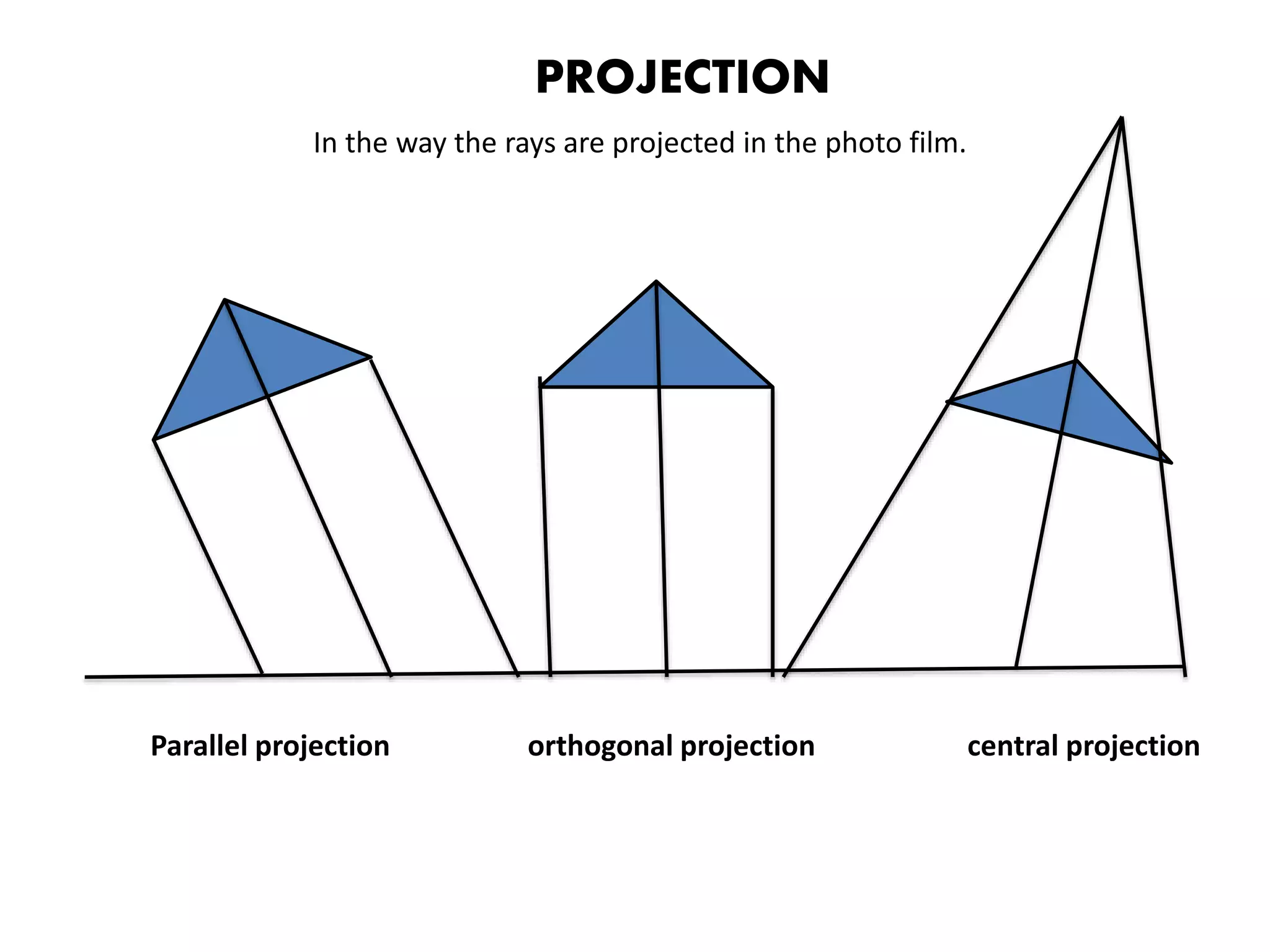 Aerial photography- Concept and Terminologies | PPTX