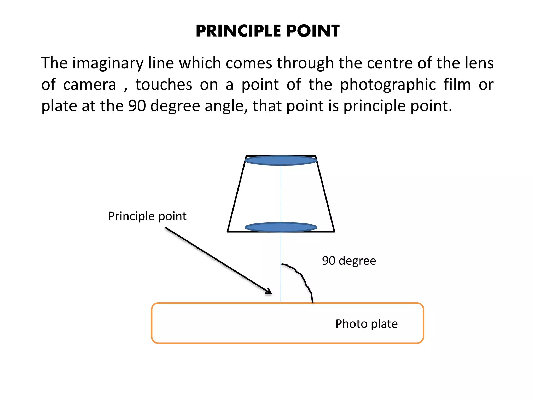Aerial photography- Concept and Terminologies | PPTX