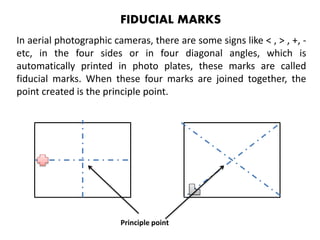 Aerial photography- Concept and Terminologies | PPT