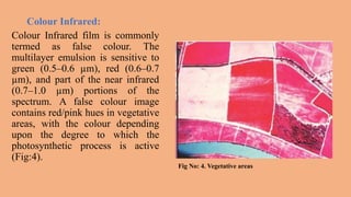 Aerial Photographs: Factor Influence, Types and Characteristics. | PPTX