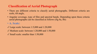 Aerial Photographs: Factor Influence, Types and Characteristics. | PPTX