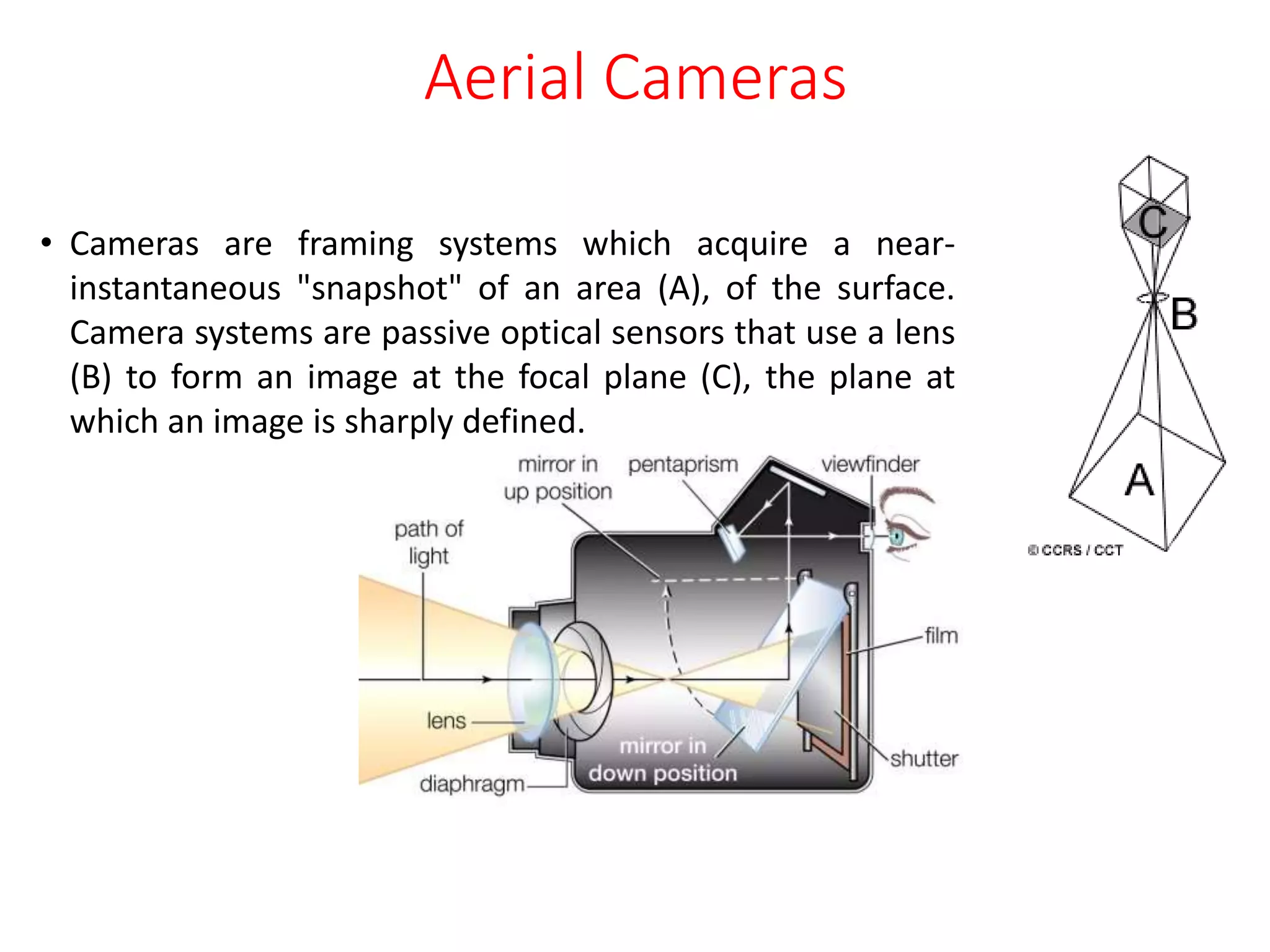 Aerial photography.pptx
