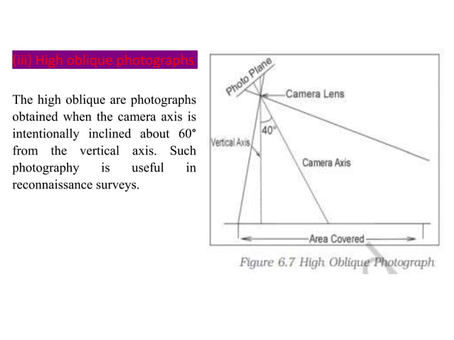 Aerial photography.pptx