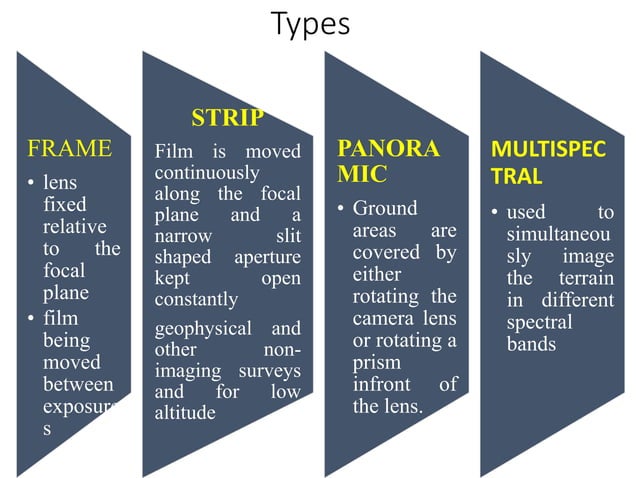 Aerial photography.pptx