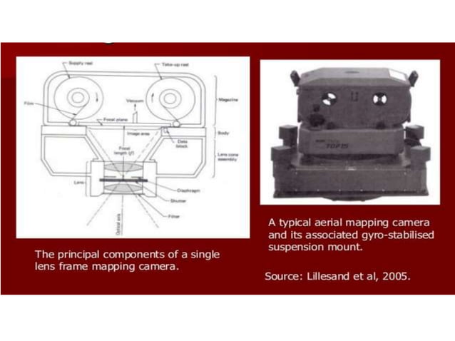 Aerial photography.pptx