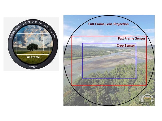 Aerial photography.pptx