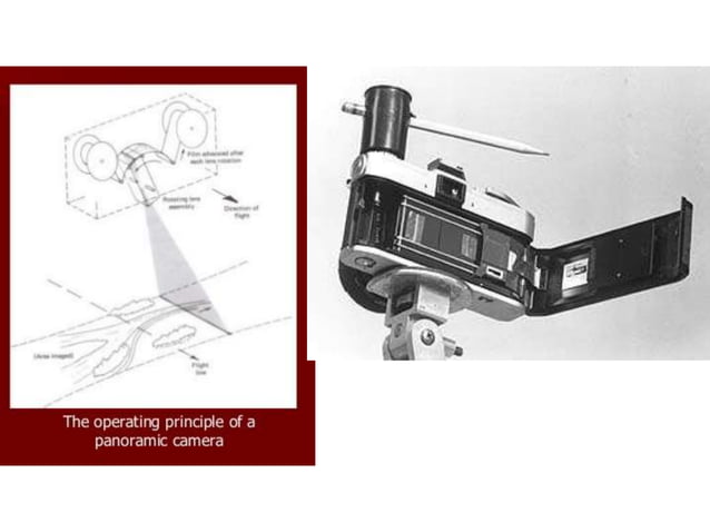 Aerial photography.pptx