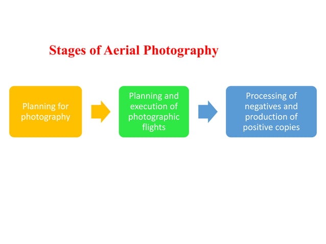 Aerial photography.pptx