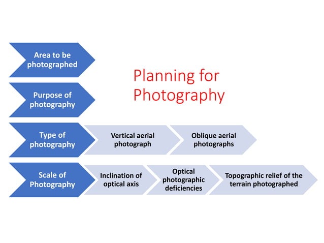 Aerial photography.pptx