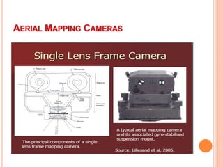 Aerial photography and remote sensing | PPTX