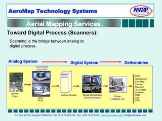 Aerial Photography_traditional method.ppt | Free Download