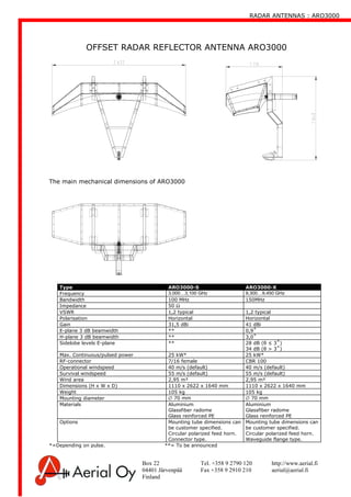 Radar antennas - Tutka-antennit | PDF