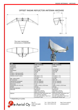 Radar antennas - Tutka-antennit | PDF