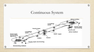 Aerial ropeway | PDF