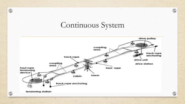 Aerial ropeway | PDF