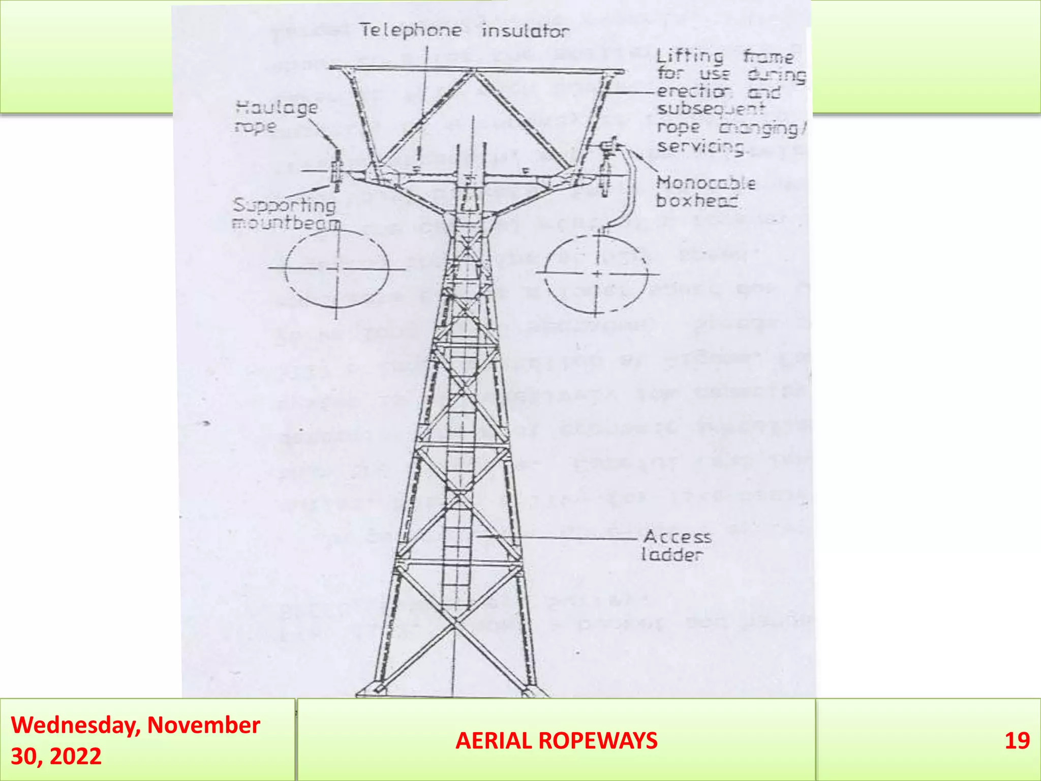 AERIAL ROPEWAYS.pptx