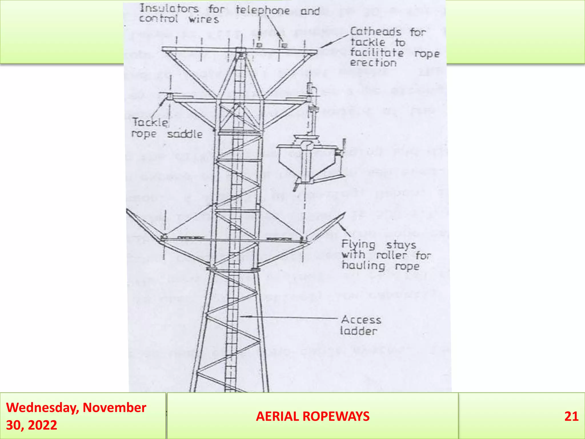 AERIAL ROPEWAYS.pptx