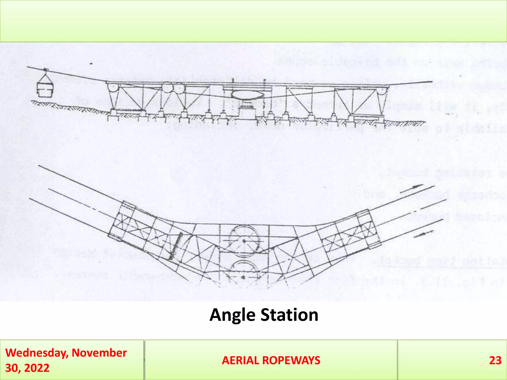 AERIAL ROPEWAYS.pptx