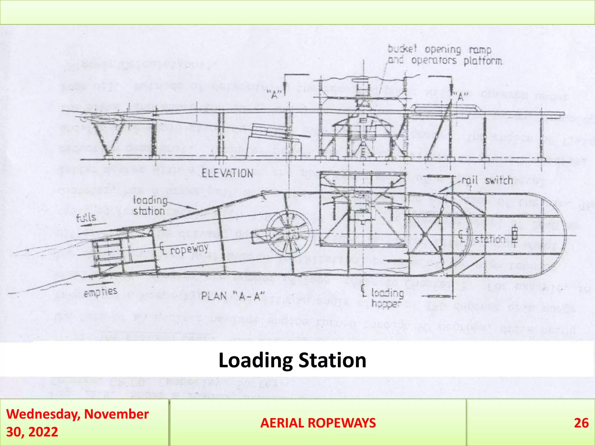 AERIAL ROPEWAYS.pptx