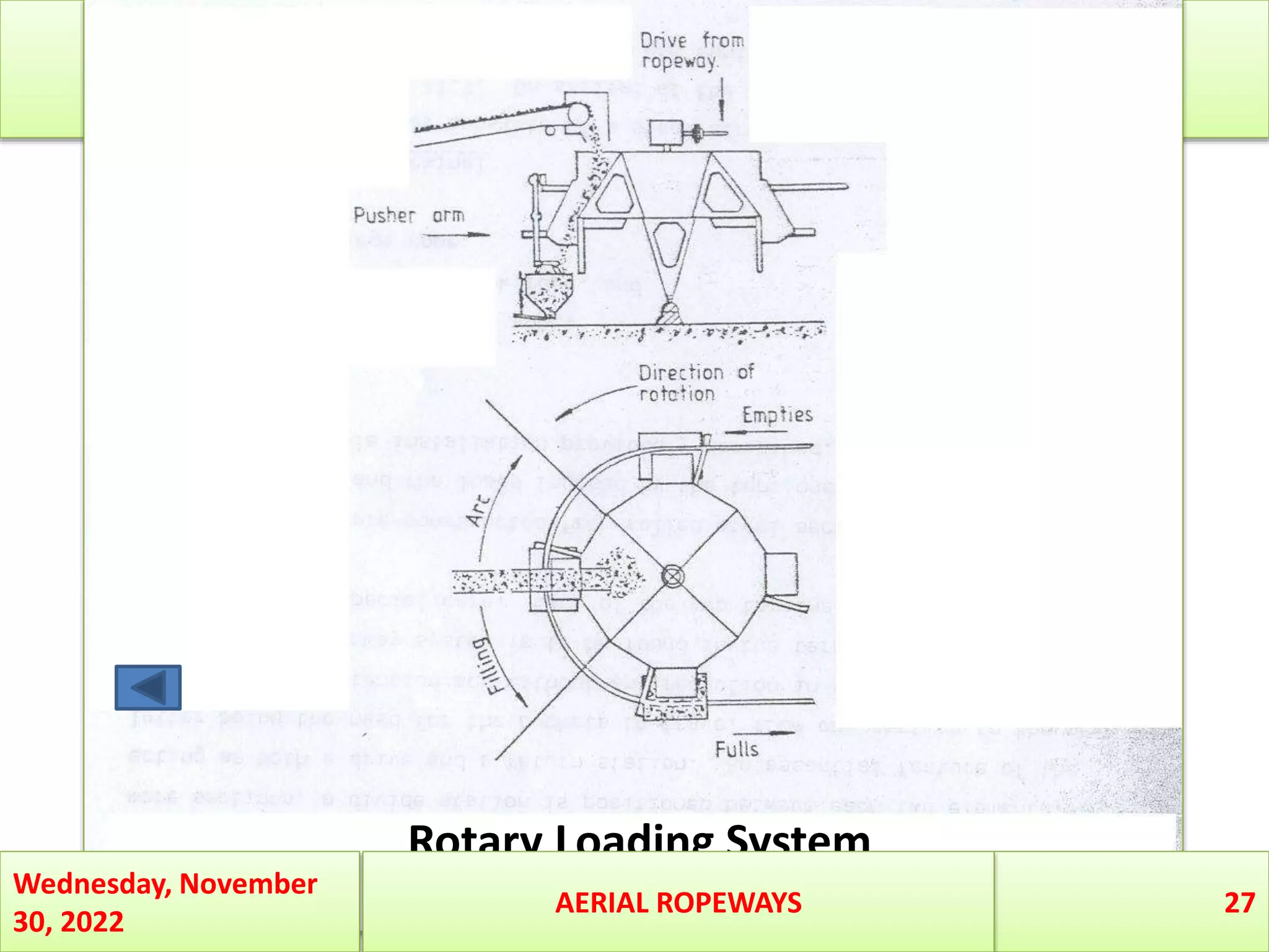 AERIAL ROPEWAYS.pptx