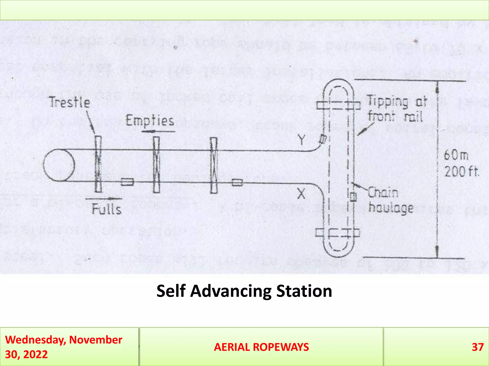 AERIAL ROPEWAYS.pptx