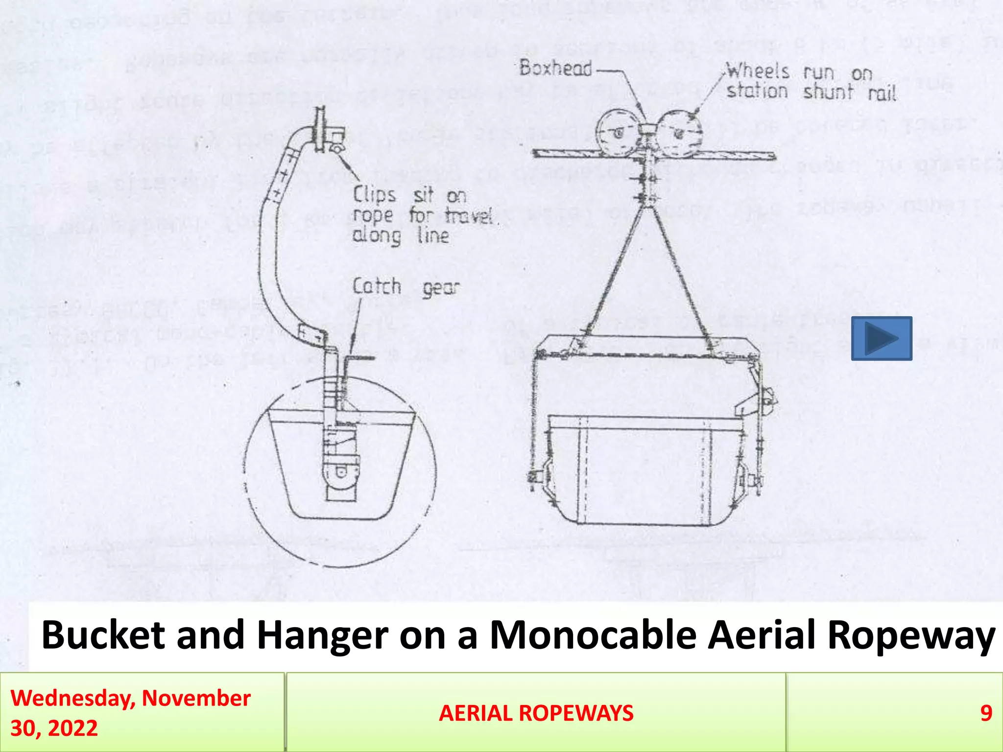 AERIAL ROPEWAYS.pptx
