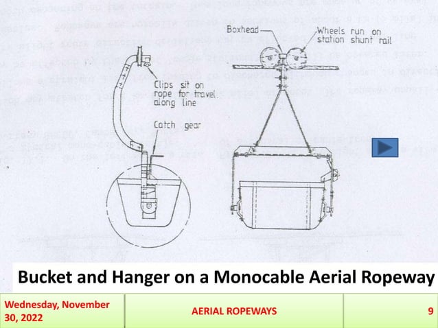 AERIAL ROPEWAYS.pptx | Rail Travel | Travel Type