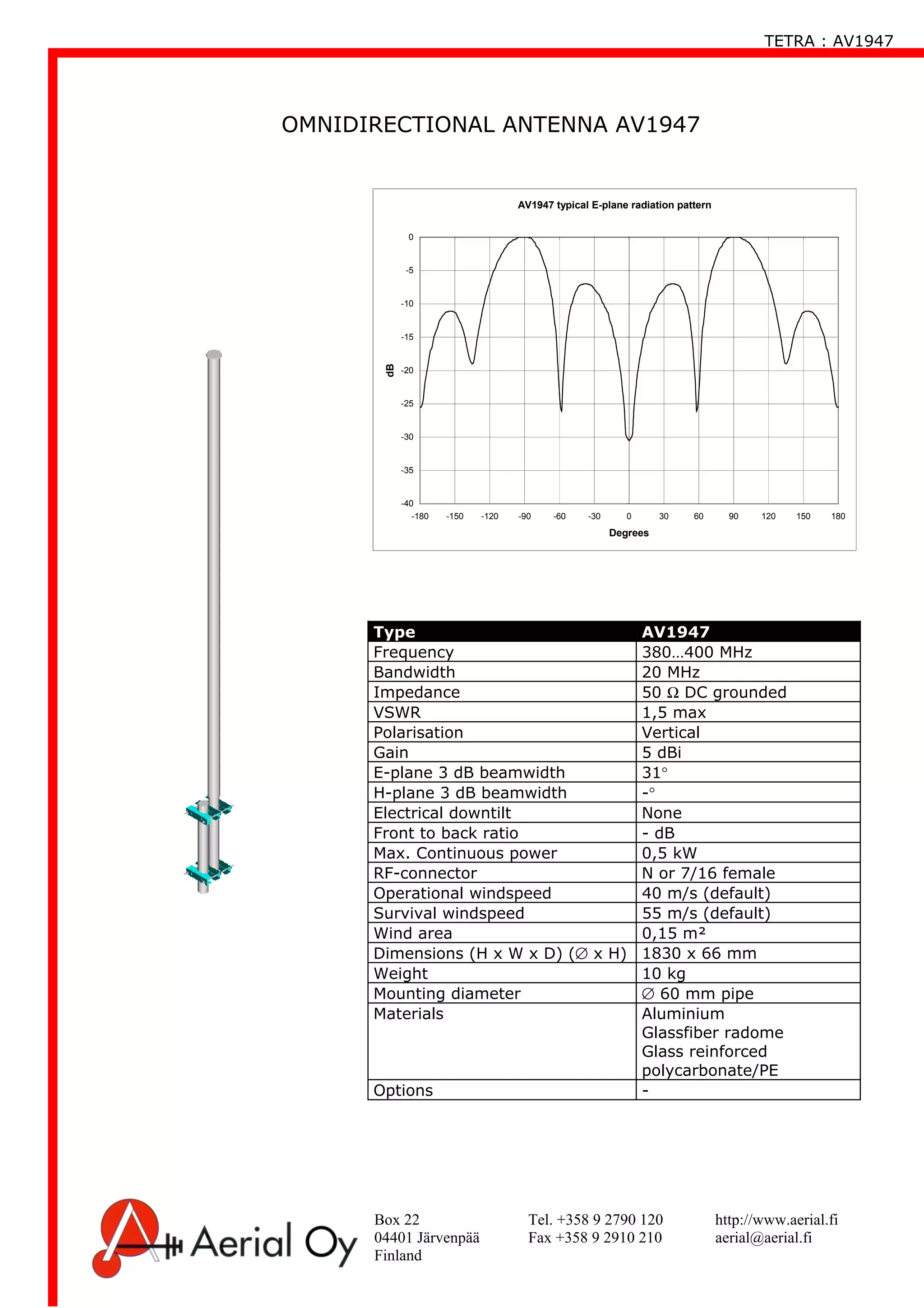TETRA antennas - TETRA tukiasema-antennit | PDF