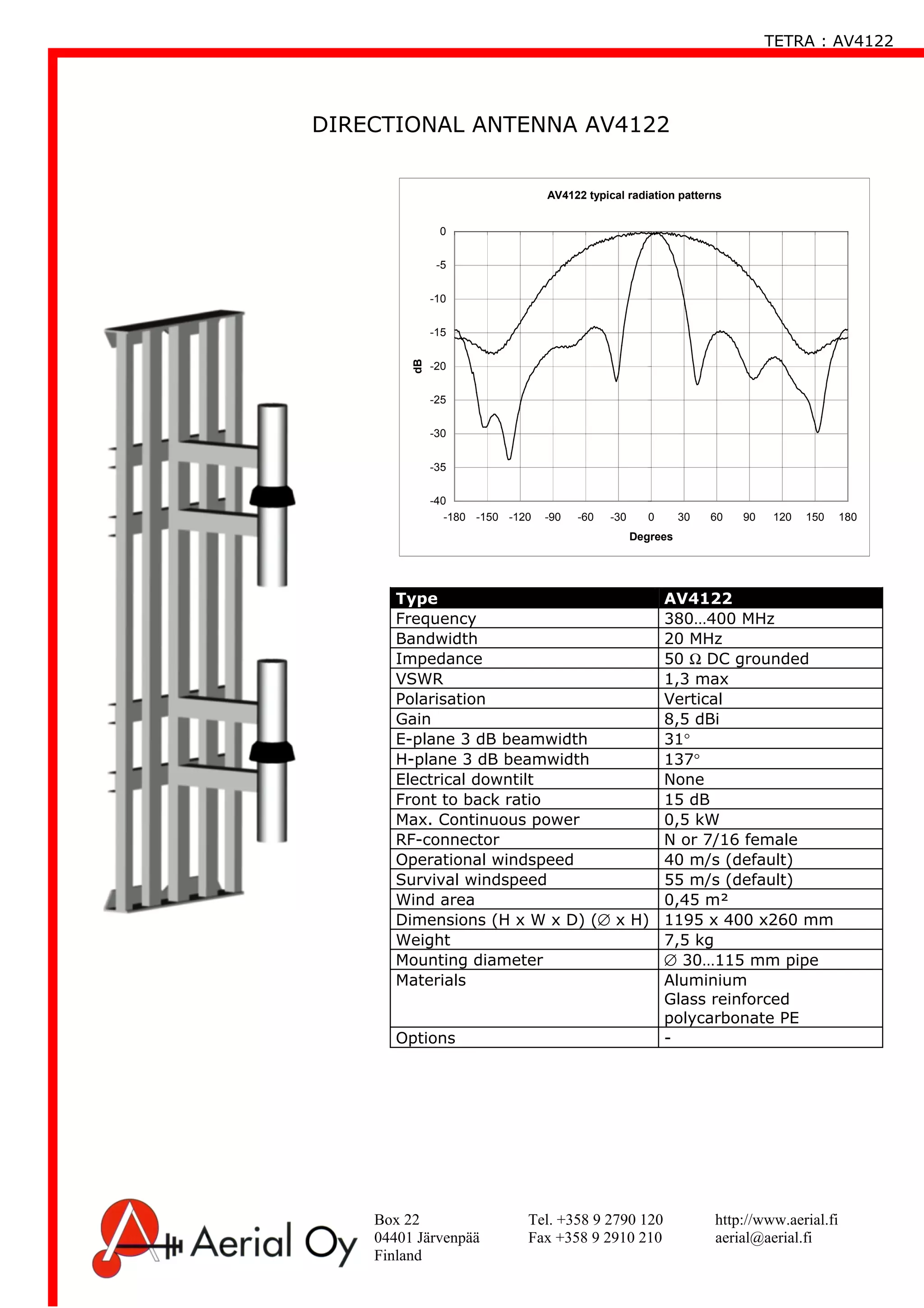 TETRA antennas - TETRA tukiasema-antennit | PDF