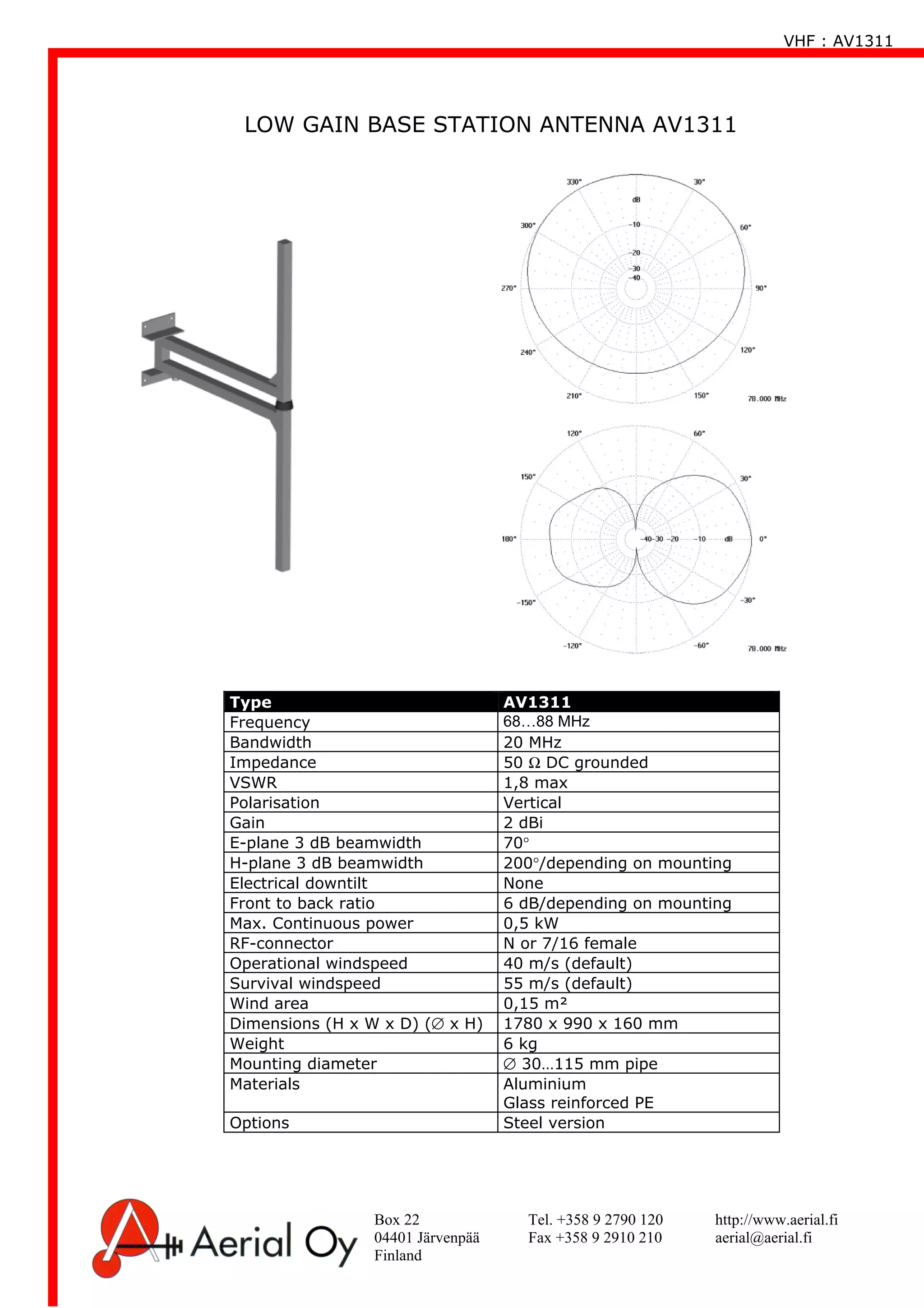 VHF antennas - VHF antennit | PDF