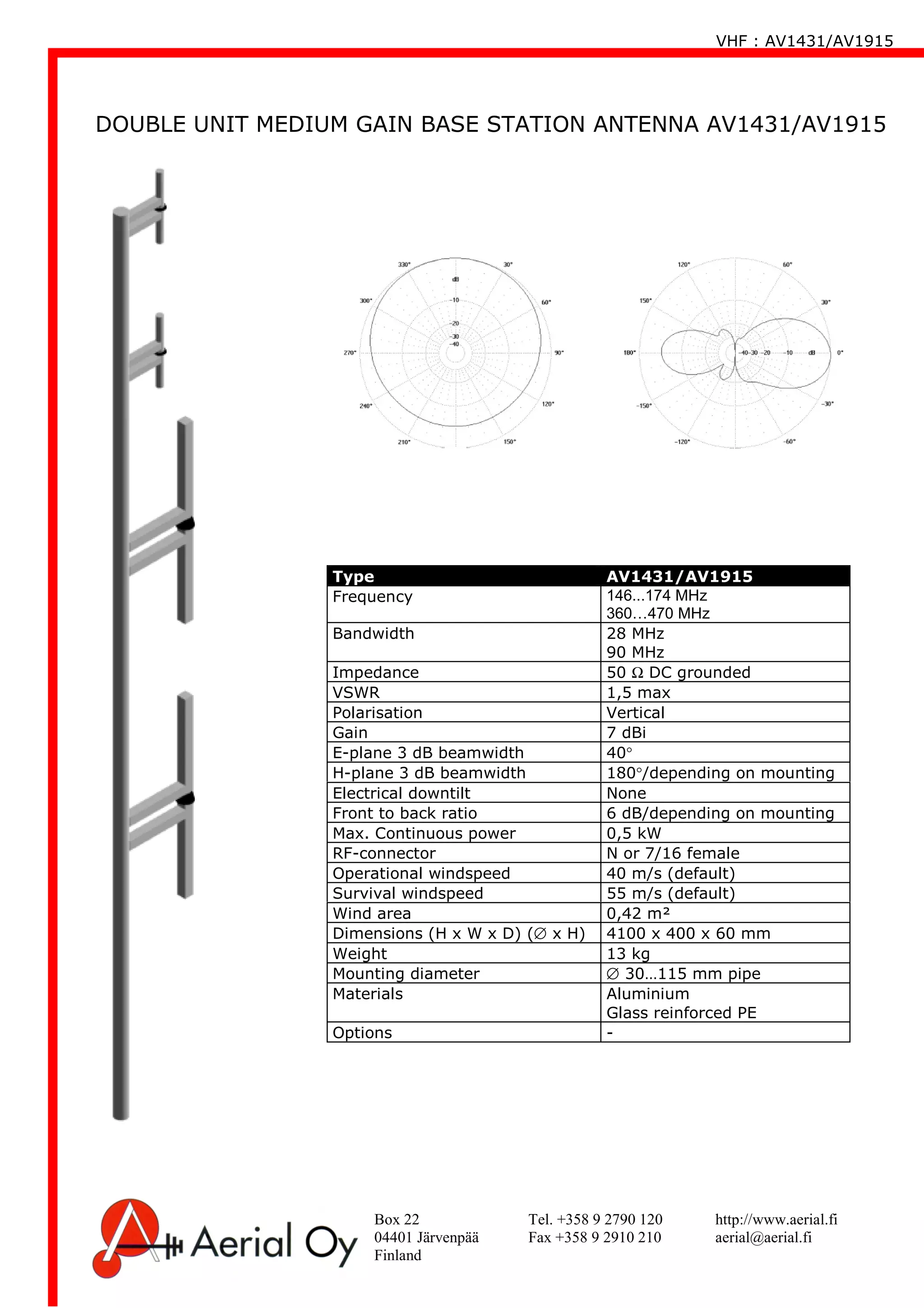 VHF antennas - VHF antennit | PDF