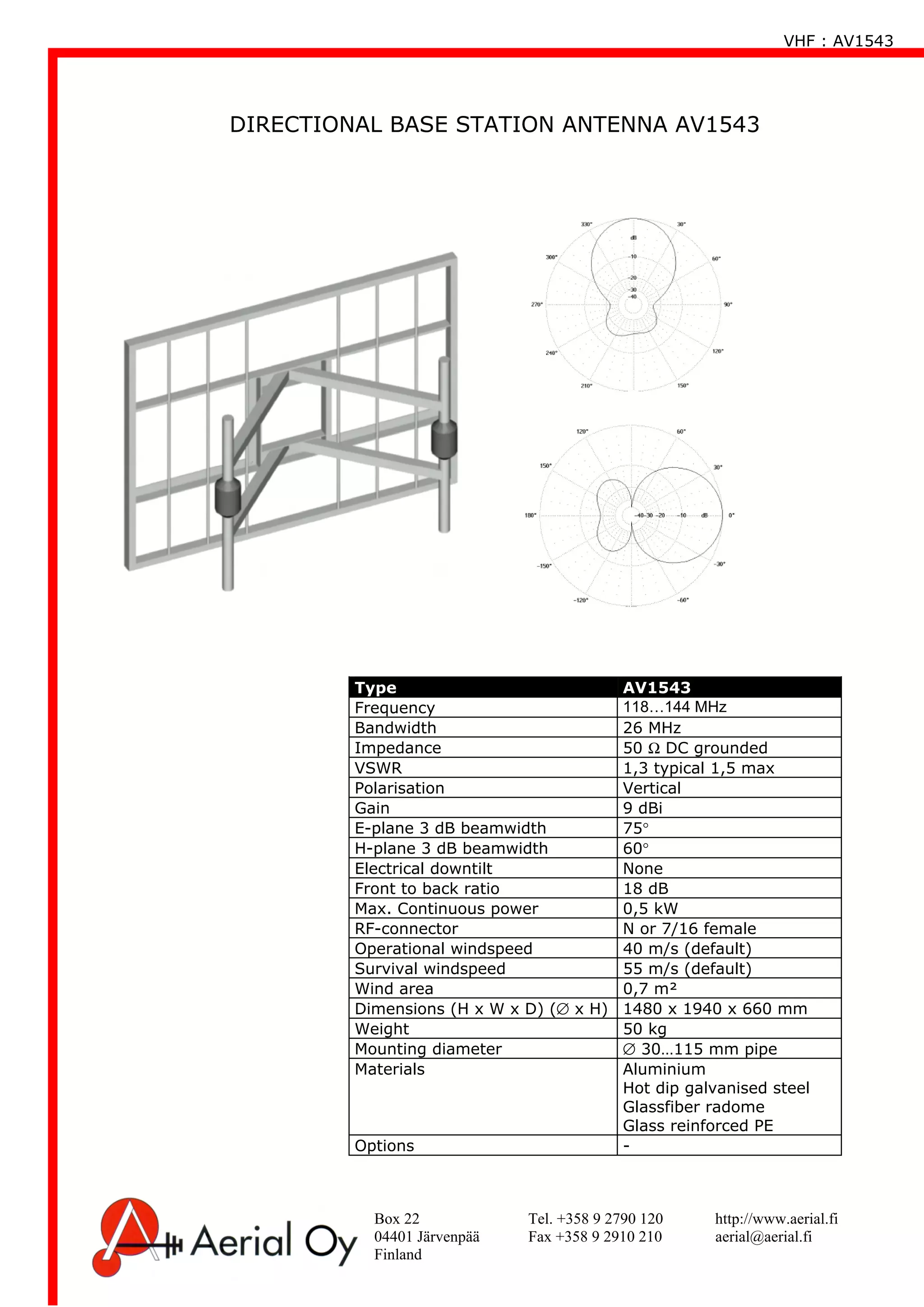 VHF antennas - VHF antennit | PDF