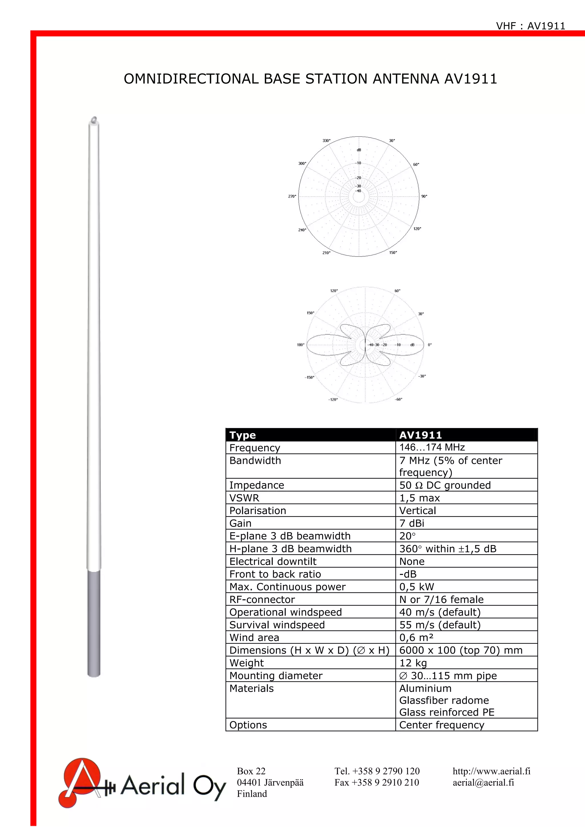 VHF antennas - VHF antennit | PDF