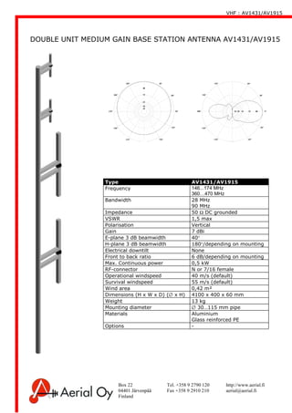 VHF antennas - VHF antennit | PDF