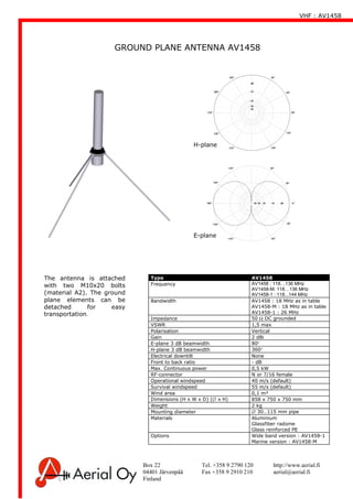 VHF antennas - VHF antennit | PDF