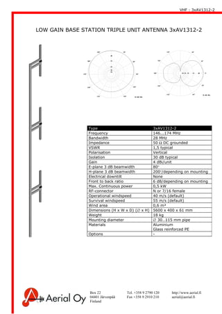 VHF antennas - VHF antennit | PDF