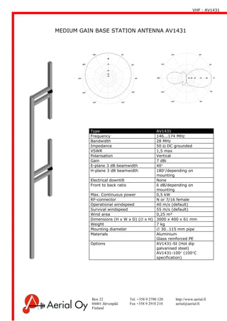 VHF antennas - VHF antennit | PDF
