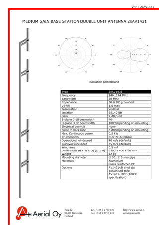 VHF antennas - VHF antennit | PDF