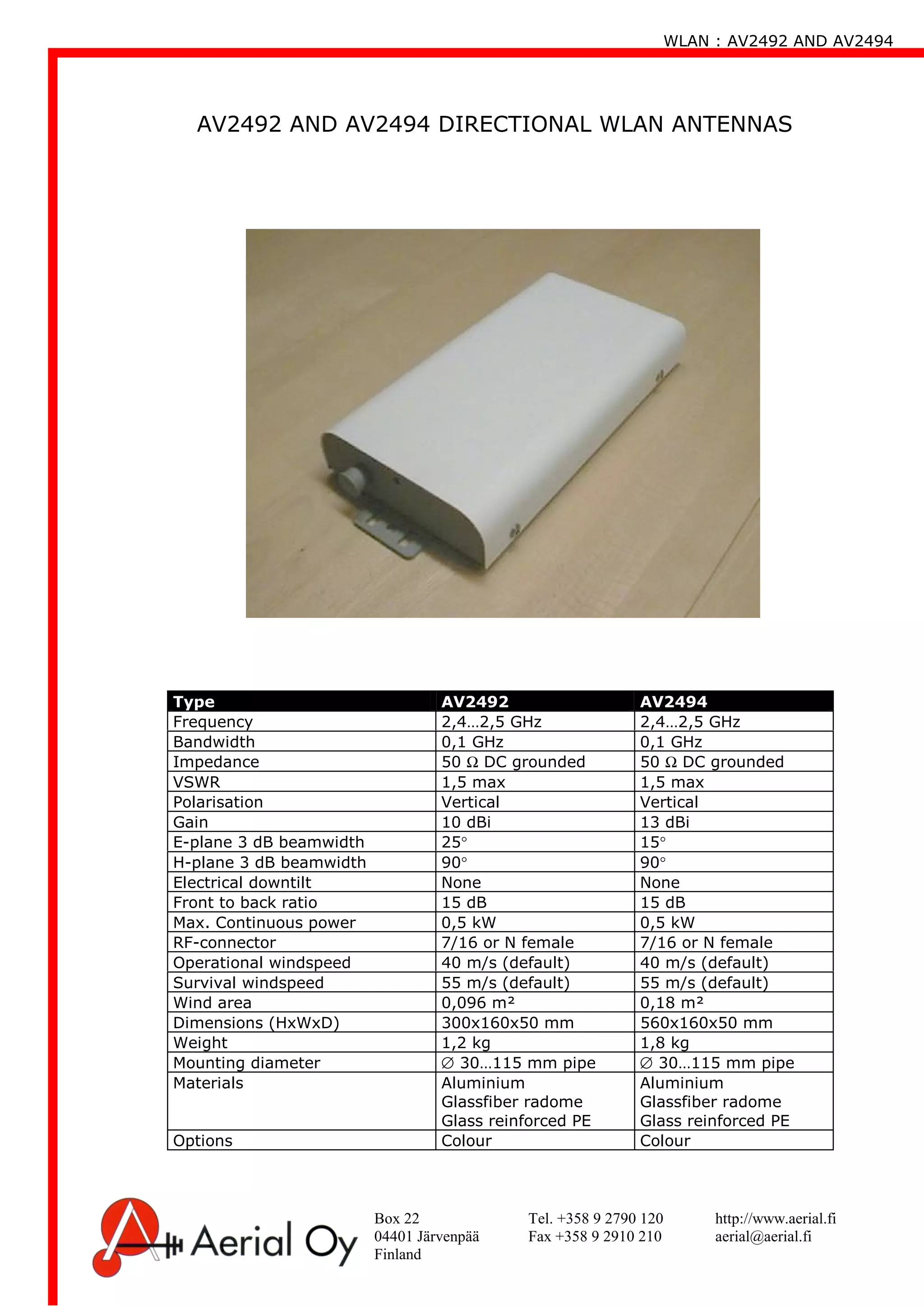 Wireless local area network antennas - WLAN -antennit | PDF