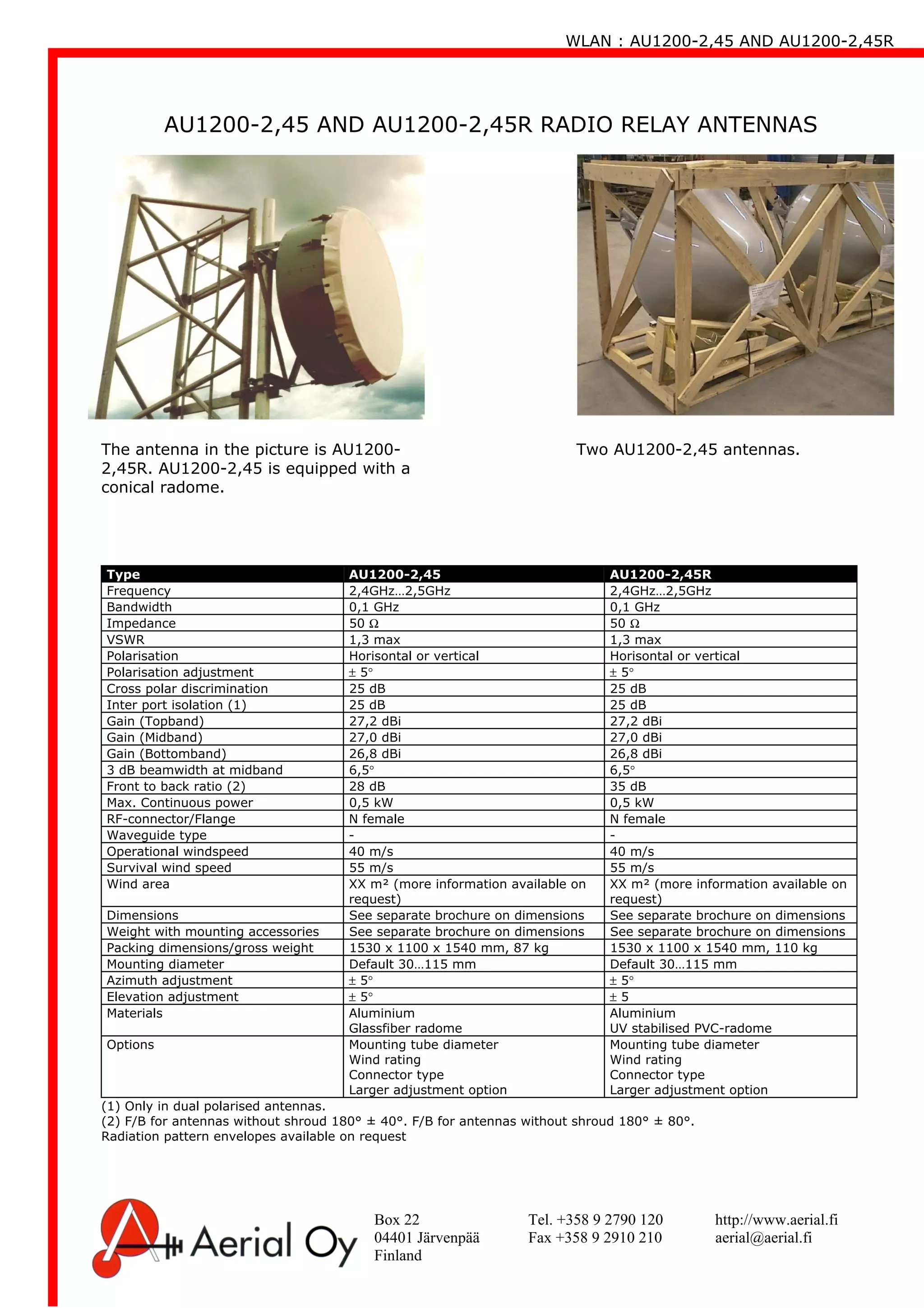 Wireless local area network antennas - WLAN -antennit | PDF