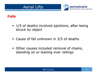 Aerial Work Platform Safety.pptx