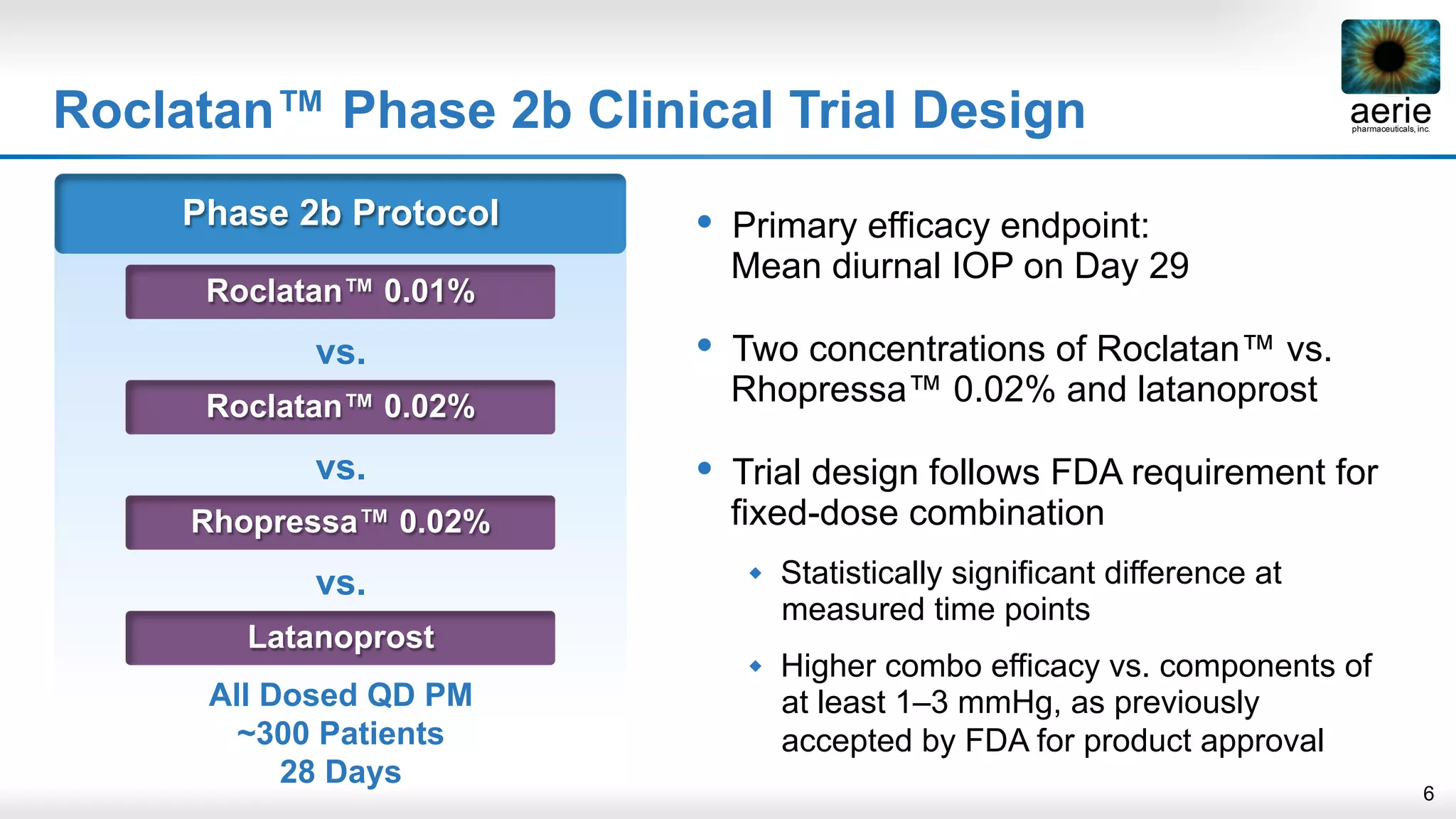 Aerie Pharmaceuticals | PDF