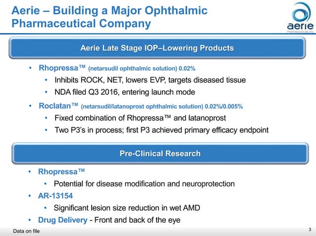 Public Device & Biopharma Ophthalmology Company Showcase - Aerie ...