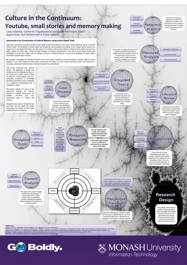 AERI 2010 research poster on methodology: Culture in the continuum | PDF