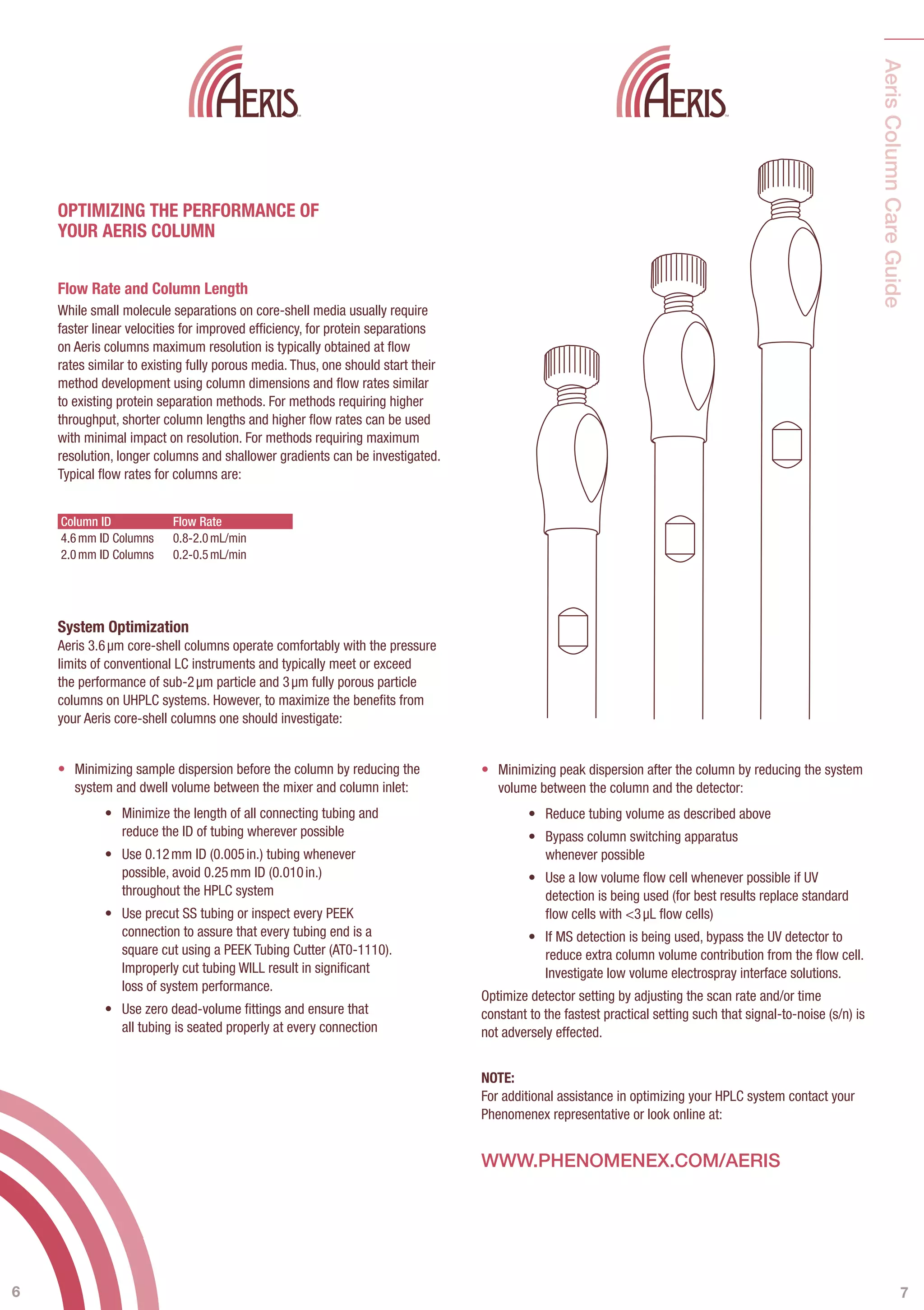 Column care for your Aeris Widepore HPLC | PDF