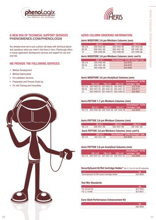 Column care for your Aeris Widepore HPLC | PDF