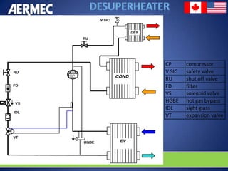 AERMEC 2013 Presentation | PPTX
